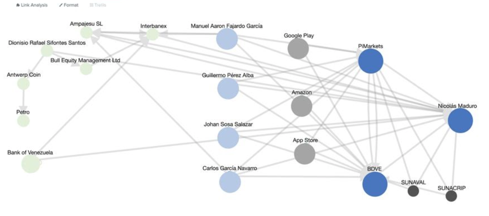 Inca Digital CBDC Factbook: Venezuela